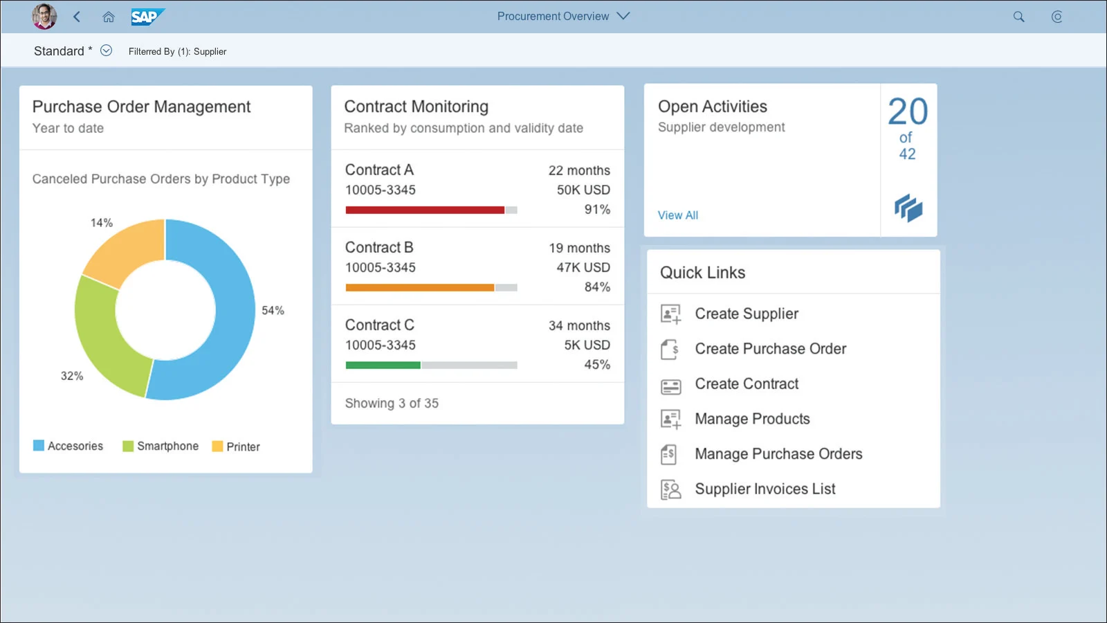 SAP Fiori Elements A Complete Guide On SAP Fiori Elements